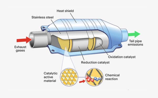 Is Your Catalytic Converter Causing Engine Misfires? What You Need to Know